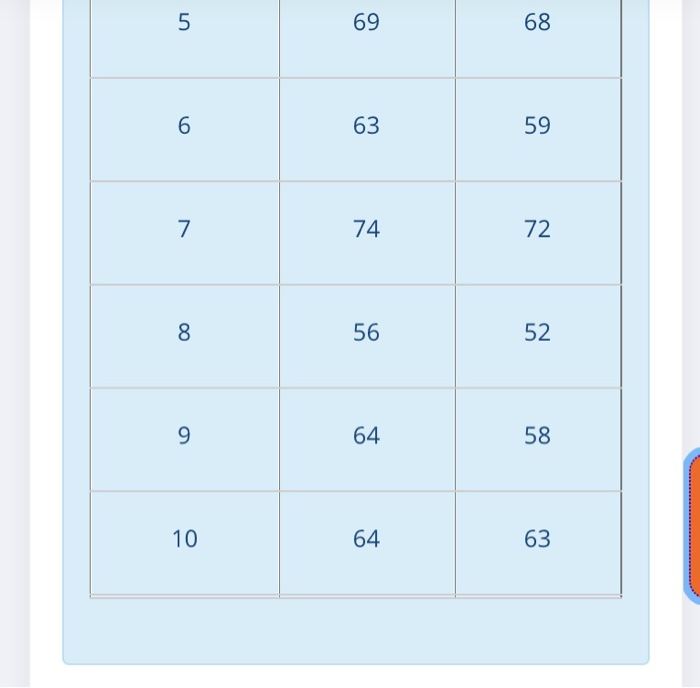 Solved Test scores of 10 individuals before and after a | Chegg.com