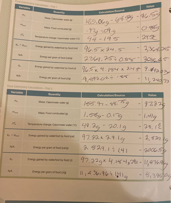 Solved Food Calorimetry CalculationsTriat Variable Value | Chegg.com Solved Food Calorimetry CalculationsTriat Variable Value | Chegg.com