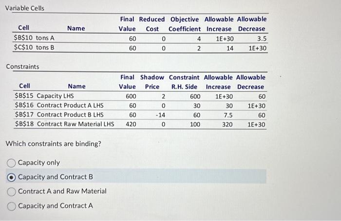 Solved Which constraints are binding? Capacity only Capacity | Chegg.com