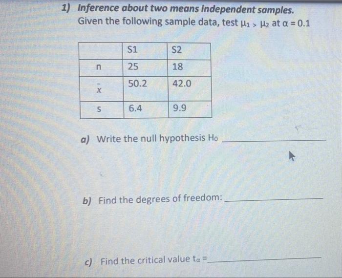 Solved 1) Inference about two means independent samples. | Chegg.com