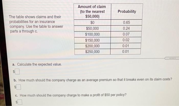 Solved Probability The table shows claims and their | Chegg.com