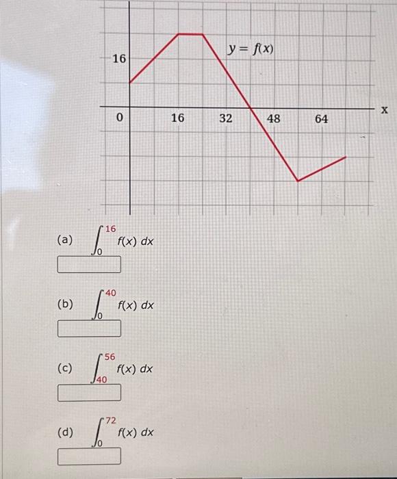 Solved (a) ∫016f(x)dx (b) ∫040f(x)dx (c) ∫4056f(x)dx (d) | Chegg.com