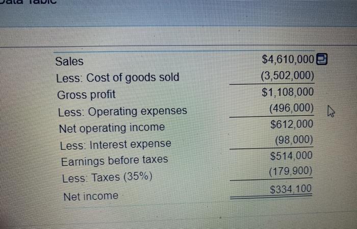 Solved ive got the first part done i cant figure out the two | Chegg.com