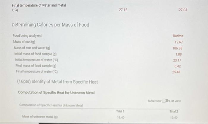 Solved Data And Report Submission - Energy And Specific Heat | Chegg.com