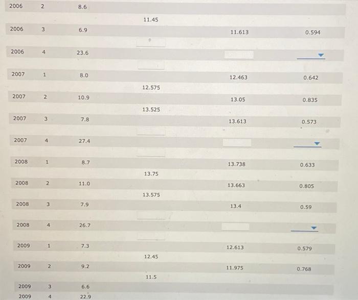 Solved 13. Decomposing a time series One out of every seven | Chegg.com