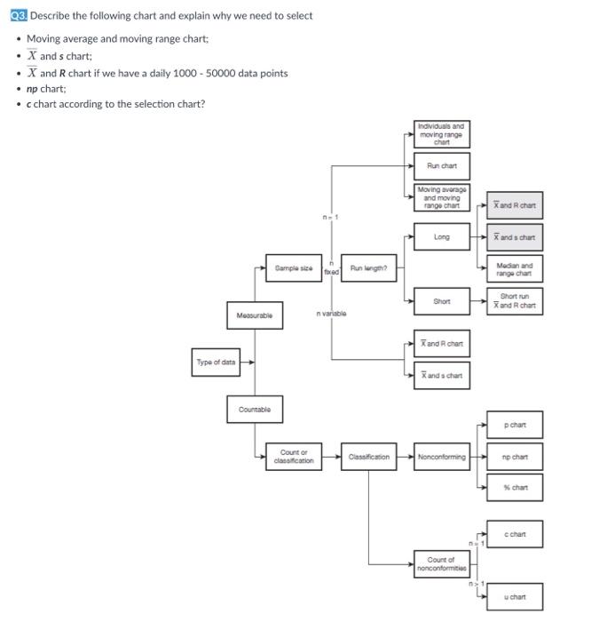 Solved Q3. Describe the following chart and explain why we | Chegg.com