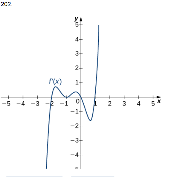 Solved For the following exercises, analyze the graphs of | Chegg.com