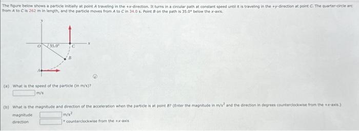 Solved The figure below shows a particle initially at point | Chegg.com
