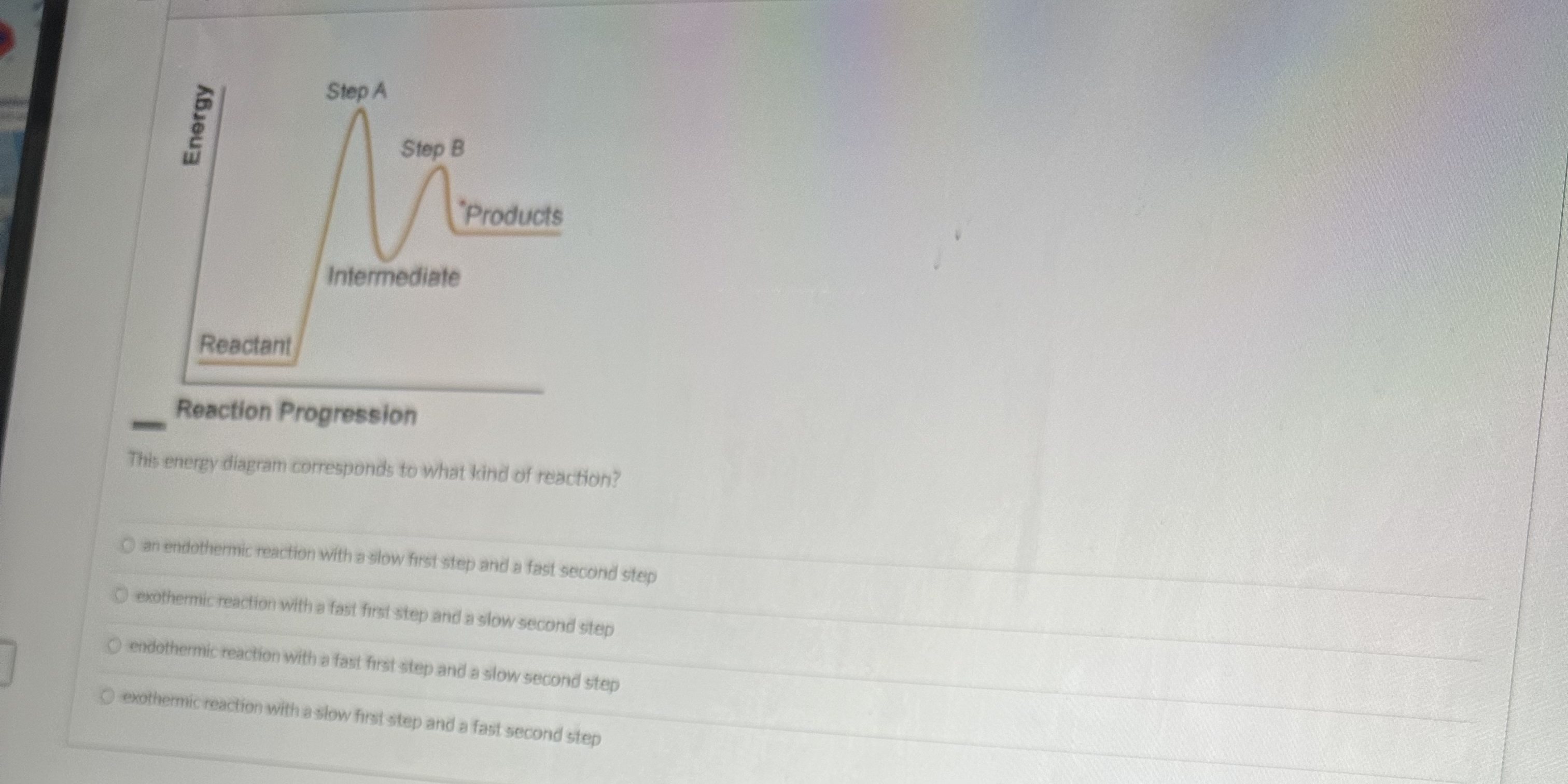 Solved This energy diagram corresponds to what Vind of | Chegg.com