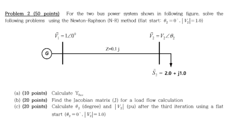 Solved Problem 2 ( 50 ﻿points) ﻿For the two bus power system | Chegg.com