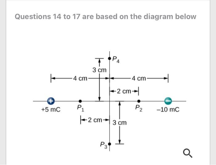 Solved What is the potential at point P3 due to the two | Chegg.com