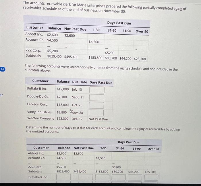 Solved The accounts receivable clerk for Maria Enterprises | Chegg.com