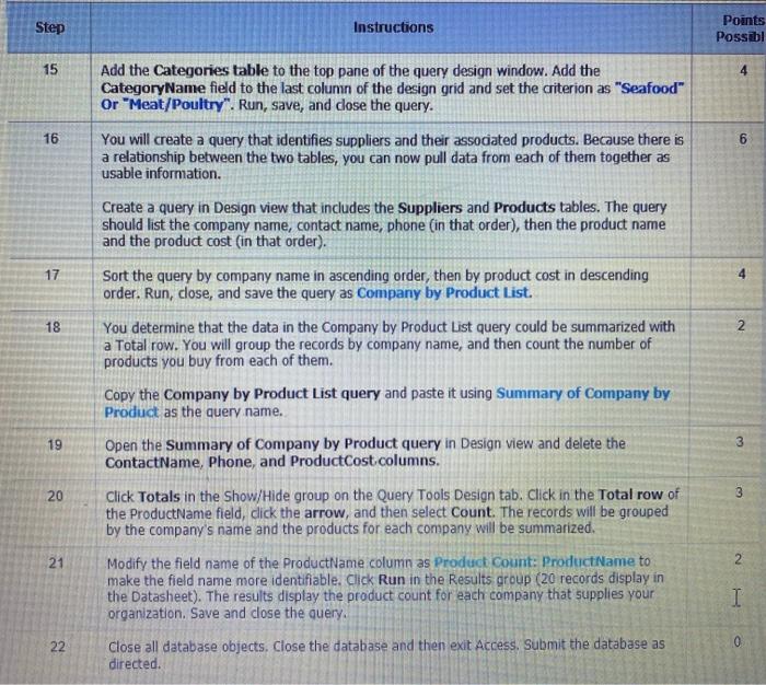 Solved Step Instructions 15 Add the Categories table to the | Chegg.com
