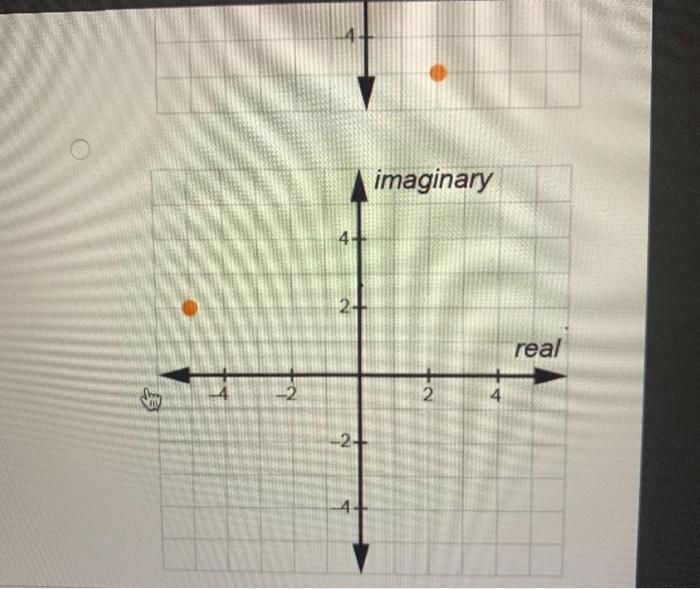 Solved 49:41 Review the graph of complex number z. imaginary | Chegg.com