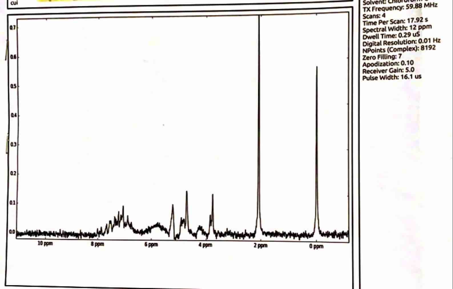 Solved Assign all peaks (chemical shift and peak splitting | Chegg.com
