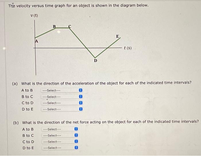 Solved The velocity versus time graph for an object is shown | Chegg.com