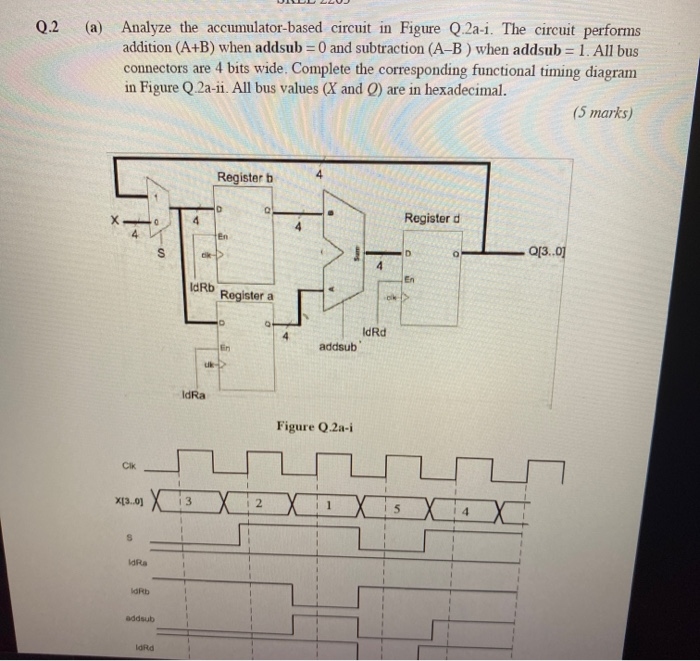 Solved Q.2 (a) Analyze the accumulator-based circuit in | Chegg.com