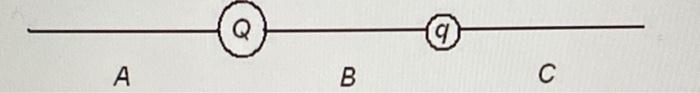 Solved The figure shows two unequal point charges of | Chegg.com