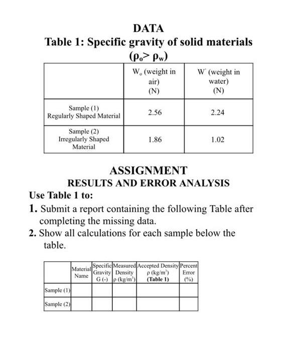 Solved DATA Table 1: Specific gravity of solid materials | Chegg.com