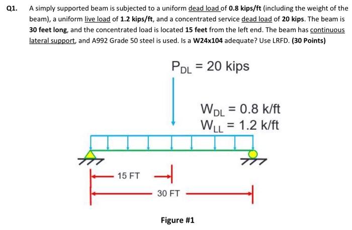 Solved ***Reference any equation used from AISC Manual | Chegg.com