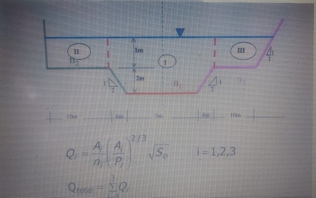 Solved Caculate the flow rate in the shown composite open | Chegg.com