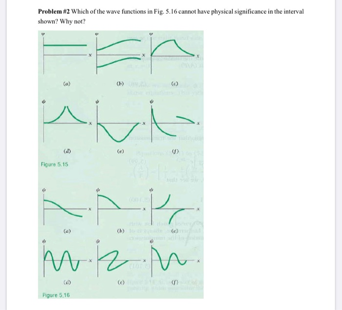 Solved Problem #2 Which of the wave functions in Fig. 5.16 | Chegg.com