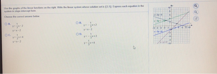 Solved Use the graphs of the linear functions on the right. | Chegg.com