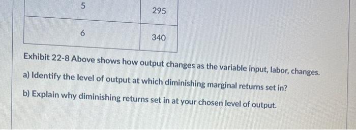 Solved Exhibit 22-8 Units of Labor (The only variable input | Chegg.com Solved Exhibit 22-8 Units of Labor (The only variable input | Chegg.com