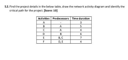 Solved 5.2. Find the project details in the below table, | Chegg.com