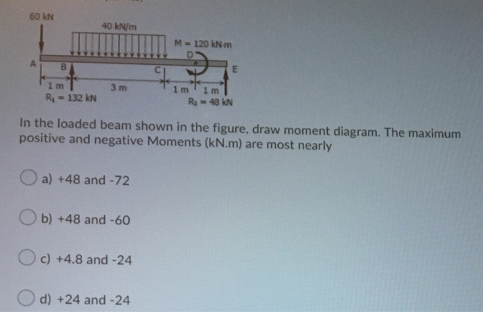 Solved 60 KN 40 kN/m M-120 kNm 1 m Ri - 132 KN mim Ry - 48 | Chegg.com