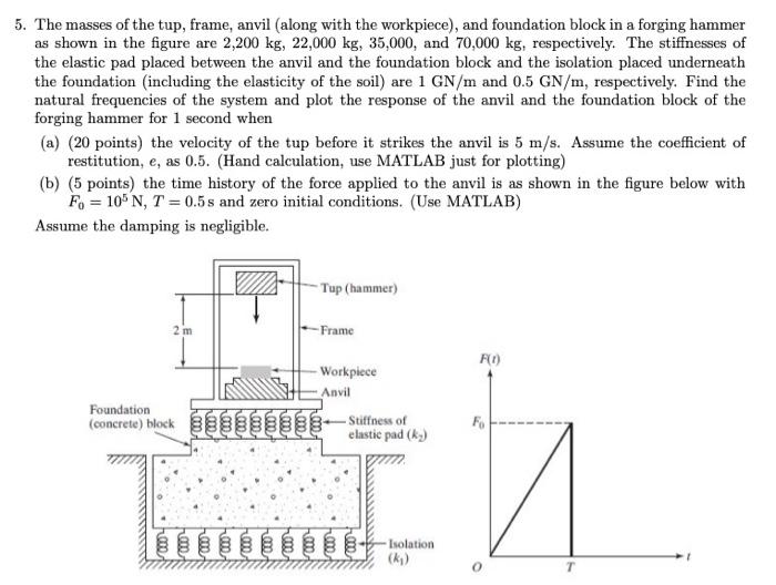 5. The masses of the tup, frame, anvil (along with | Chegg.com