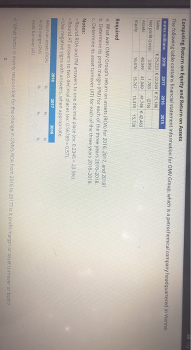 Solved 2016 Computing Return on Equity and Return on Assets | Chegg.com