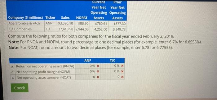 Solved Compute RNOA, Net Operating profit Margin, and NOA | Chegg.com