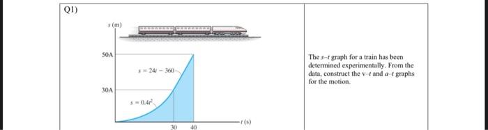 Solved The s-t graph for a train has been determined | Chegg.com