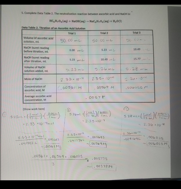 Solved 5. Complete Data Table 2. The neutralization reaction | Chegg.com