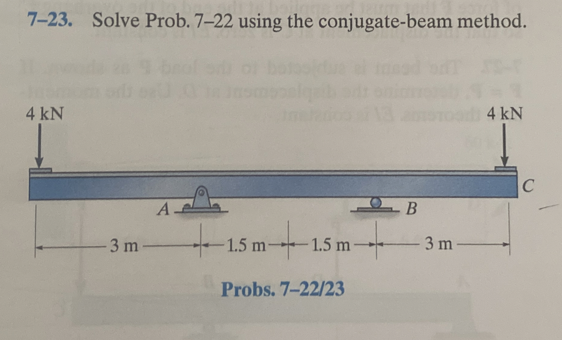 Solved 7-23. ﻿Solve Prob. 7-22 ﻿using the conjugate-beam | Chegg.com