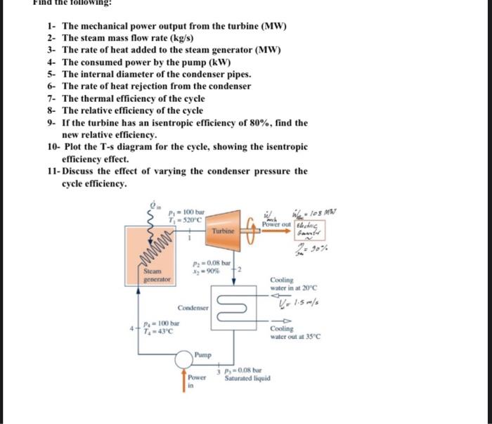 Solved 1- The mechanical power output from the turbine (MW) | Chegg.com