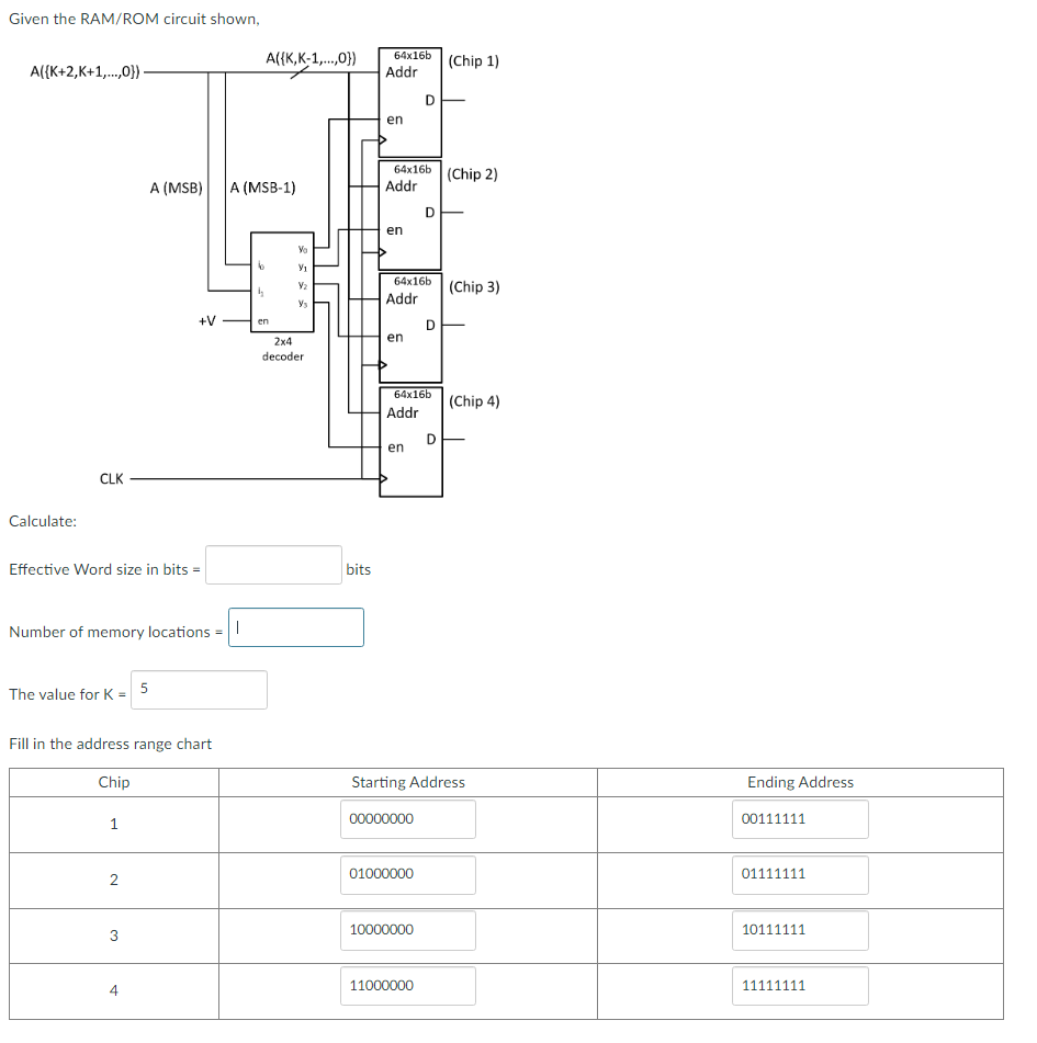 Given the RAM/ROM circuit shown,Calculate:Effective | Chegg.com