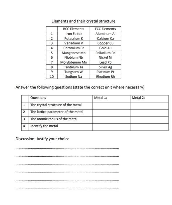 Solved Data obtained at the lab for the experimente specimen | Chegg.com