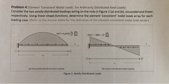 Problem 4 (Element Consistent Nodal Loads', for | Chegg.com