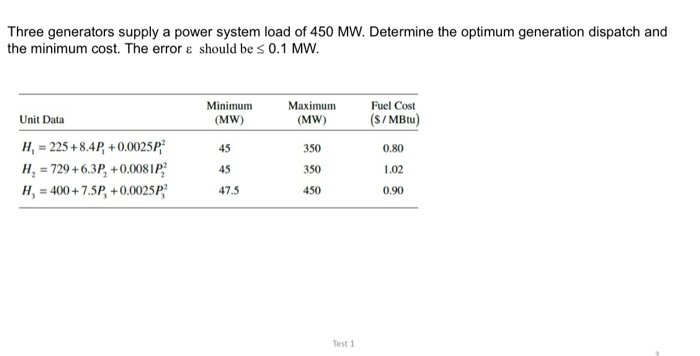 Solved Three generators supply a power system load of 450 | Chegg.com