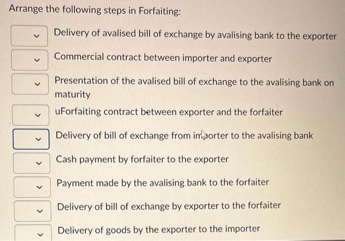 Solved Arrange the following steps in Forfaiting: Delivery | Chegg.com