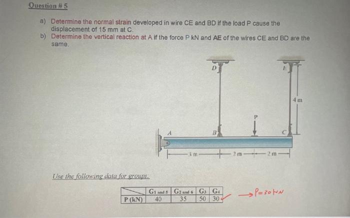 Solved a) Determine the normal strain developed in wire CE | Chegg.com