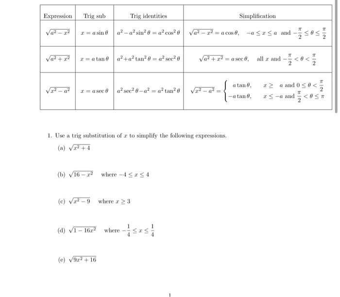 Solved Expression Trig sub Trig identities Simplification = | Chegg.com