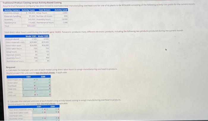 Required a. Calculate the total per-unit cost of | Chegg.com