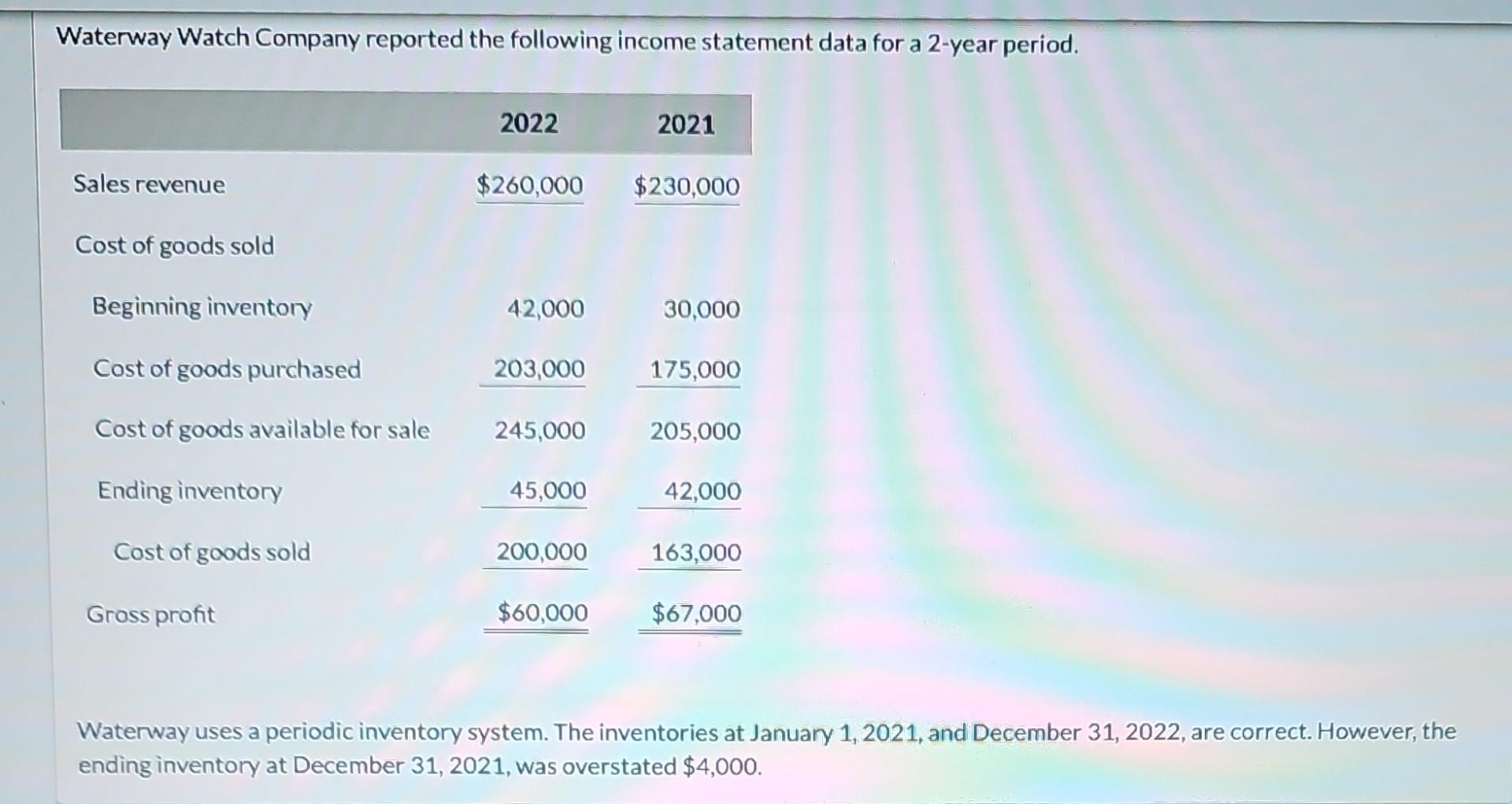 Solved Waterway Watch Company reported the following income | Chegg.com