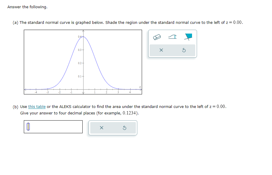 Solved Answer the following.(a) ﻿The standard normal curve | Chegg.com