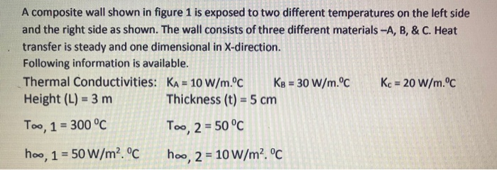 Solved A composite wall shown in figure 1 is exposed to two | Chegg.com