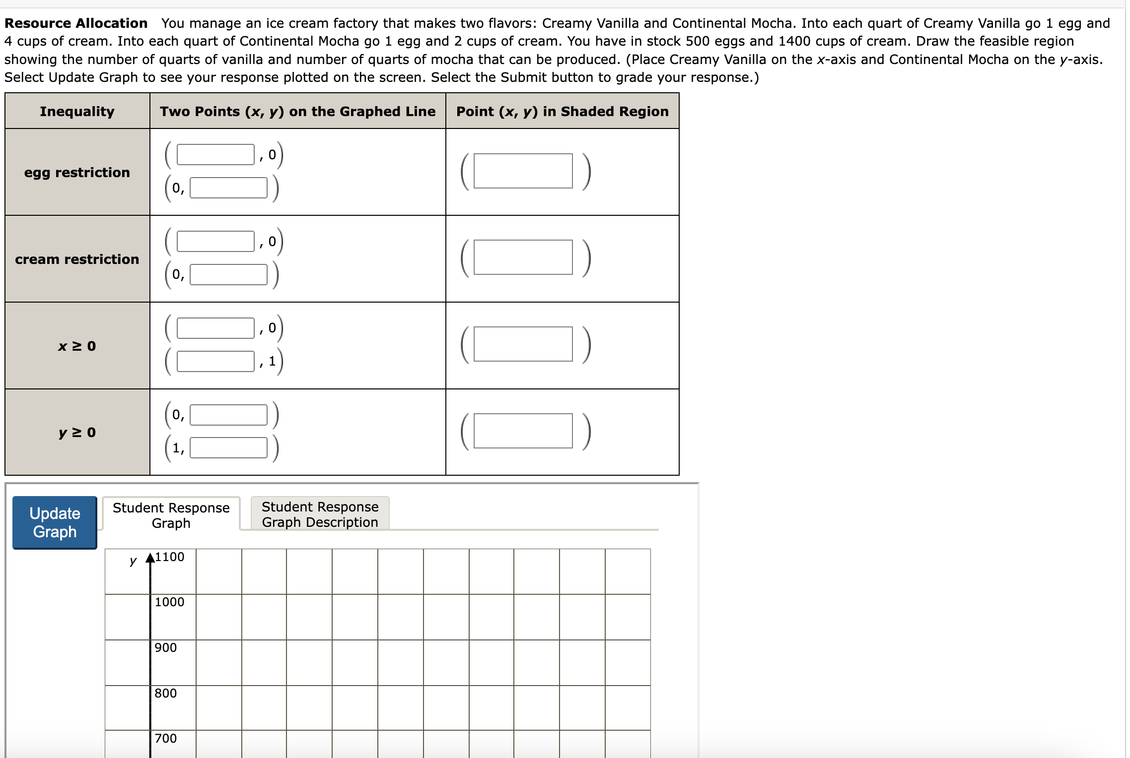 Solved x-axis and Continental Mocha on ﻿the y-axis.Select | Chegg.com