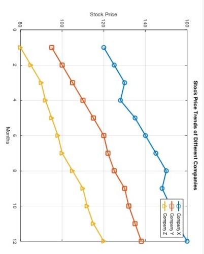 Solved Suppose you have recorded the stock prices of three | Chegg.com